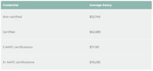 Medical Coding Certification - Preppy